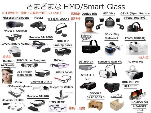 AR, VR, MR ＋ HMD, Smart Glass が生活とビジネスを変革 - 2016 Spring