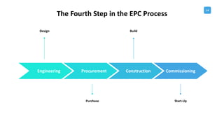 Augmented & Virtual Reality in the Industrial EPC Industry | PPT | Free ...