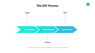Augmented & Virtual Reality in the Industrial EPC Industry | PPT | Free ...