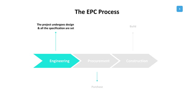 Augmented & Virtual Reality in the Industrial EPC Industry | PPT