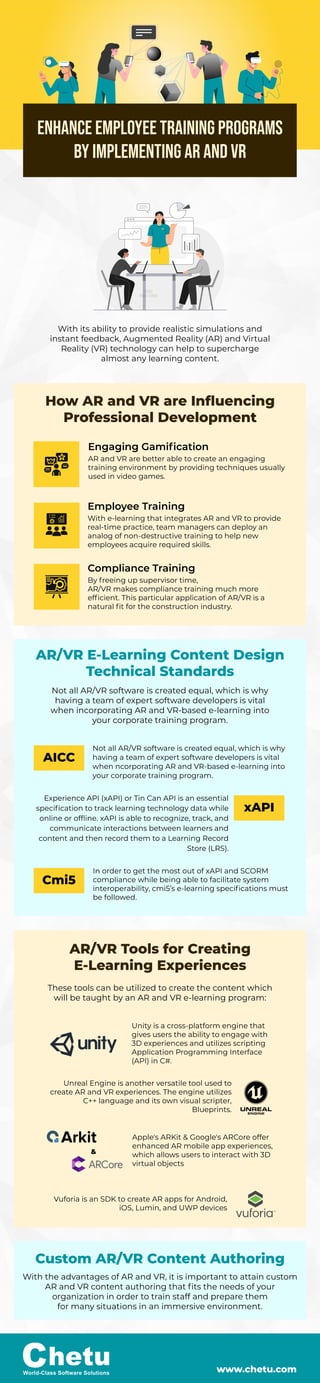 ENHANCE EMPLOYEE TRAINING PROGRAMS BY IMPLEMENTING AR AND VR | PDF