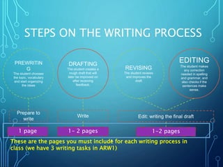 ARW-PORTFOLIO (uploaded in powerpoint.pptx