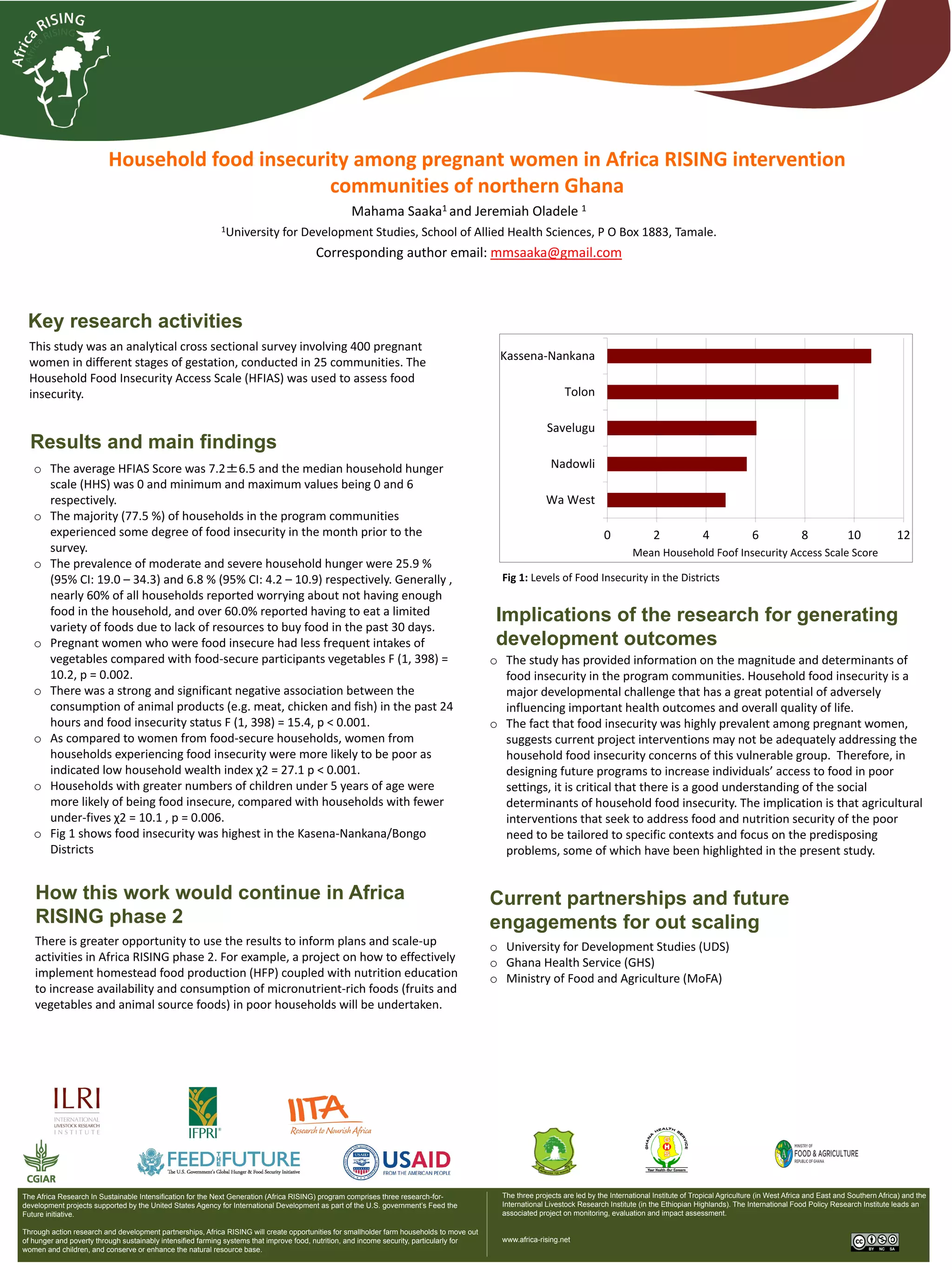 Household food insecurity among pregnant women in Africa RISING ...