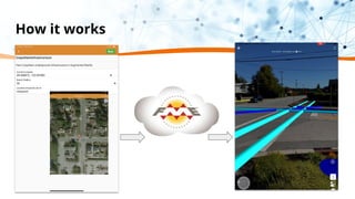 Data in the Real World: FME AR and FME Data Express | PPT
