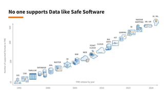 Data in the Real World: FME AR and FME Data Express | PPT