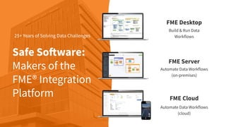 Data in the Real World: FME AR and FME Data Express | PPT