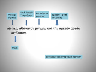 Αρχαία Γ Γυμνασίου Ενότητα 2 Σύνταξη | PPTX