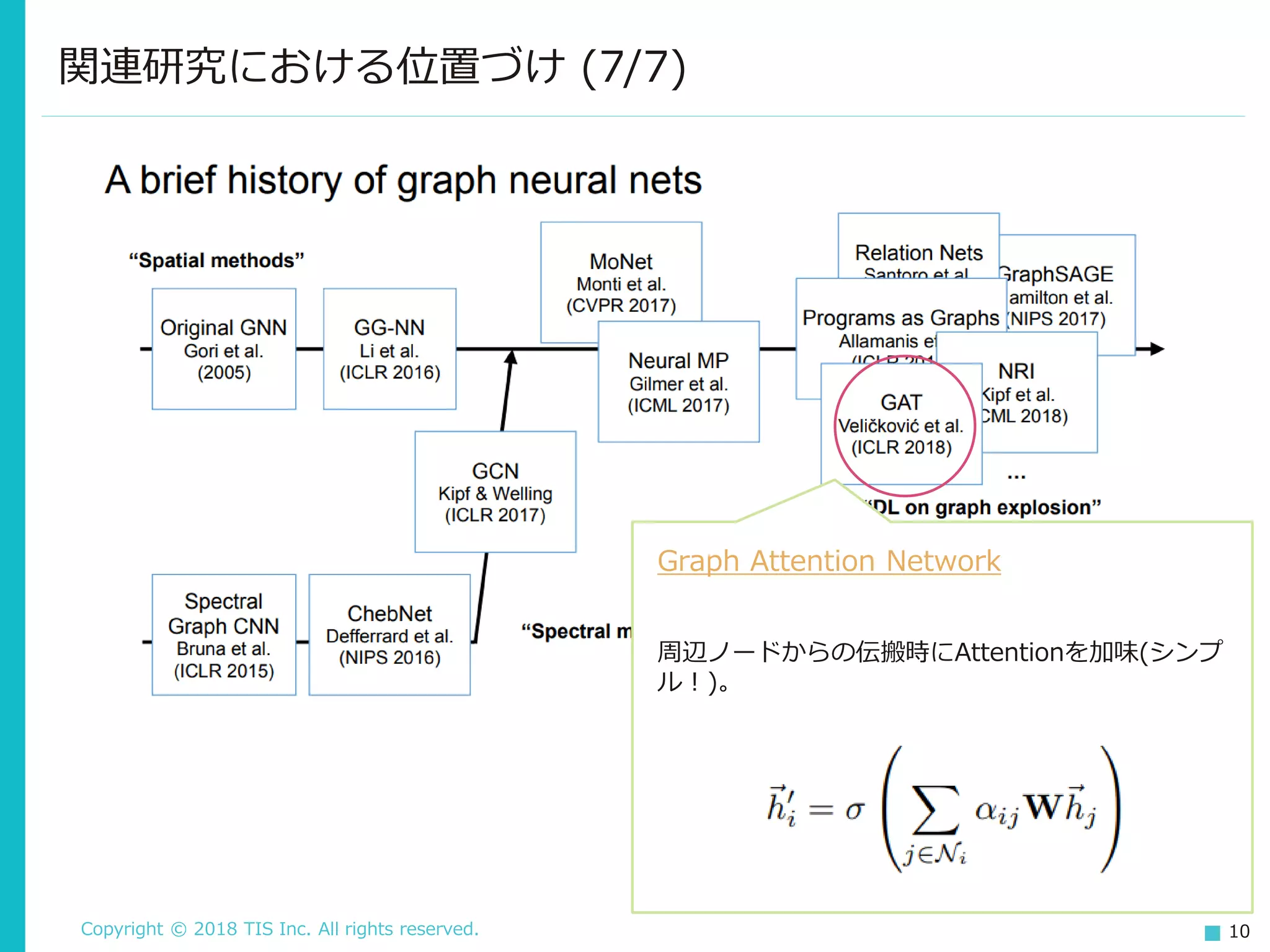 Graph Attention Network | PDF
