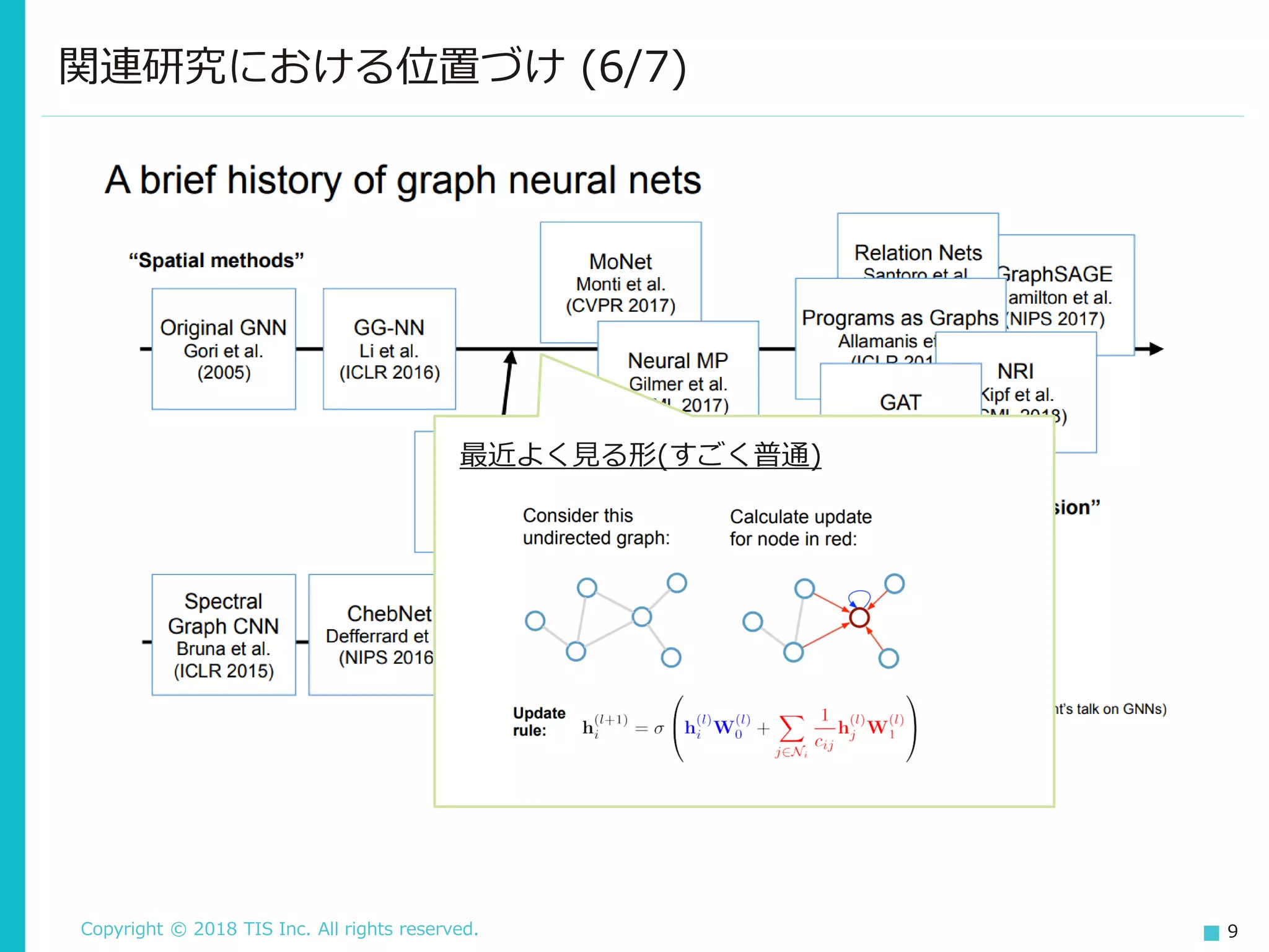 Graph Attention Network | PDF