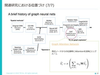 Graph Attention Network | PDF