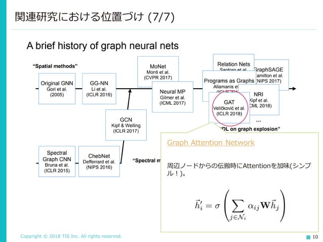 Graph Attention Network | PDF
