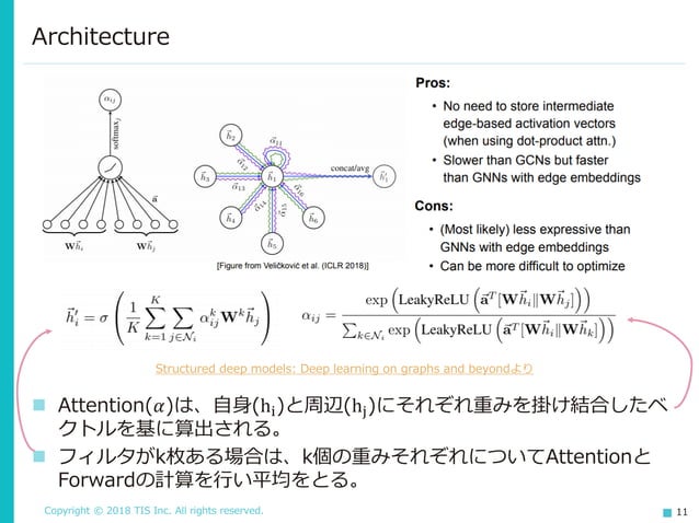Graph Attention Network | PDF