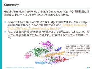 Graph Attention Network | PDF