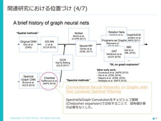 Graph Attention Network | PDF