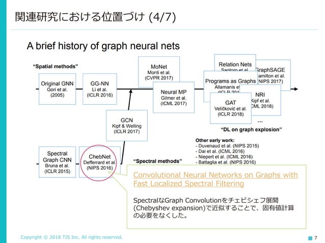 Graph Attention Network | PDF