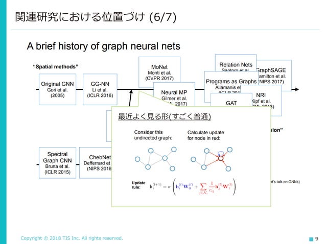 Graph Attention Network | PDF