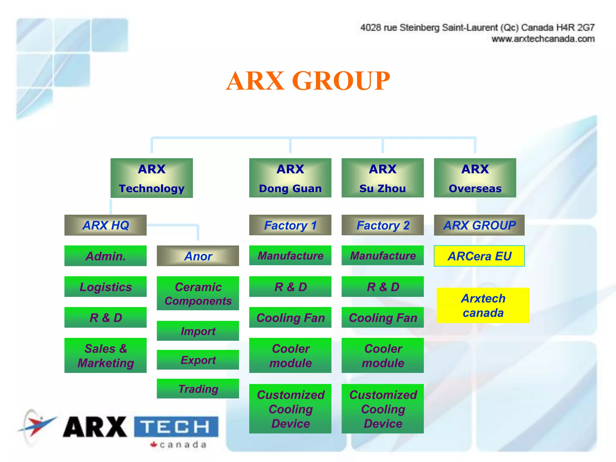 Arx Presentation ( CeraDyna ) | PDF