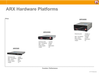 ARX Technology Briefing - man.pptx