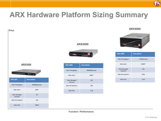 ARX Technology Briefing - man.pptx