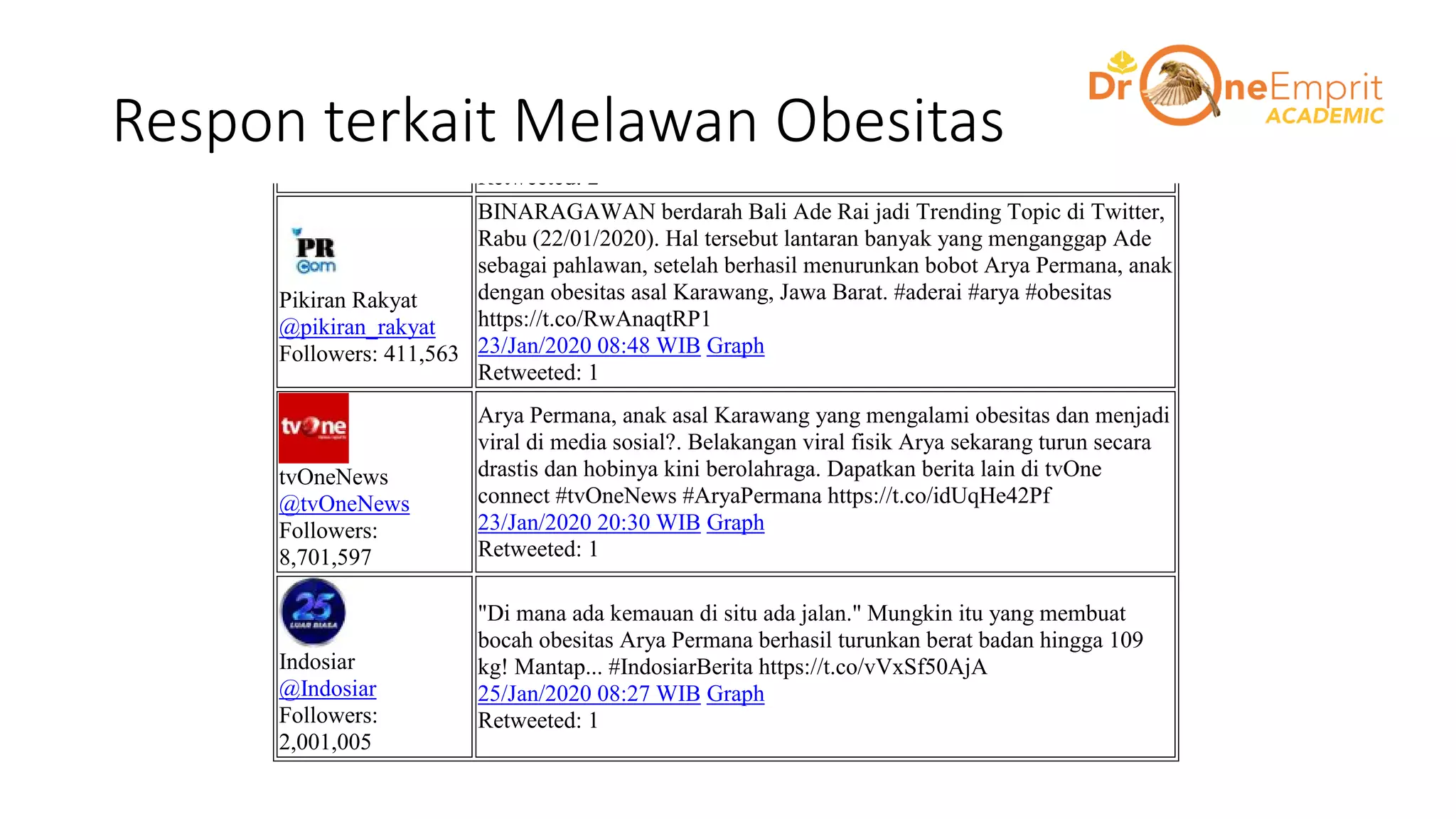 Arya ade rai melawan obesitas slide | PPT