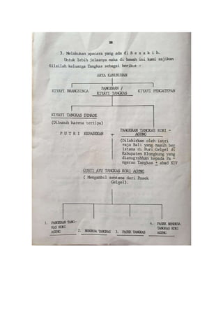 arya-kanuruhan-dan-tangkas-kori-agung.pdf