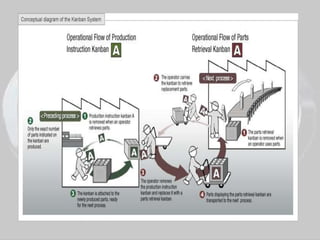 Toyota production system | PPTX
