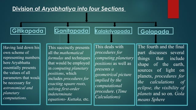 Aryabhatiya (476–550 CE). Astronomer.... | PPTX | Astrology | Religion ...