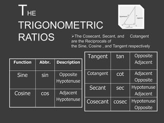 Aryabhatta Trigonometry