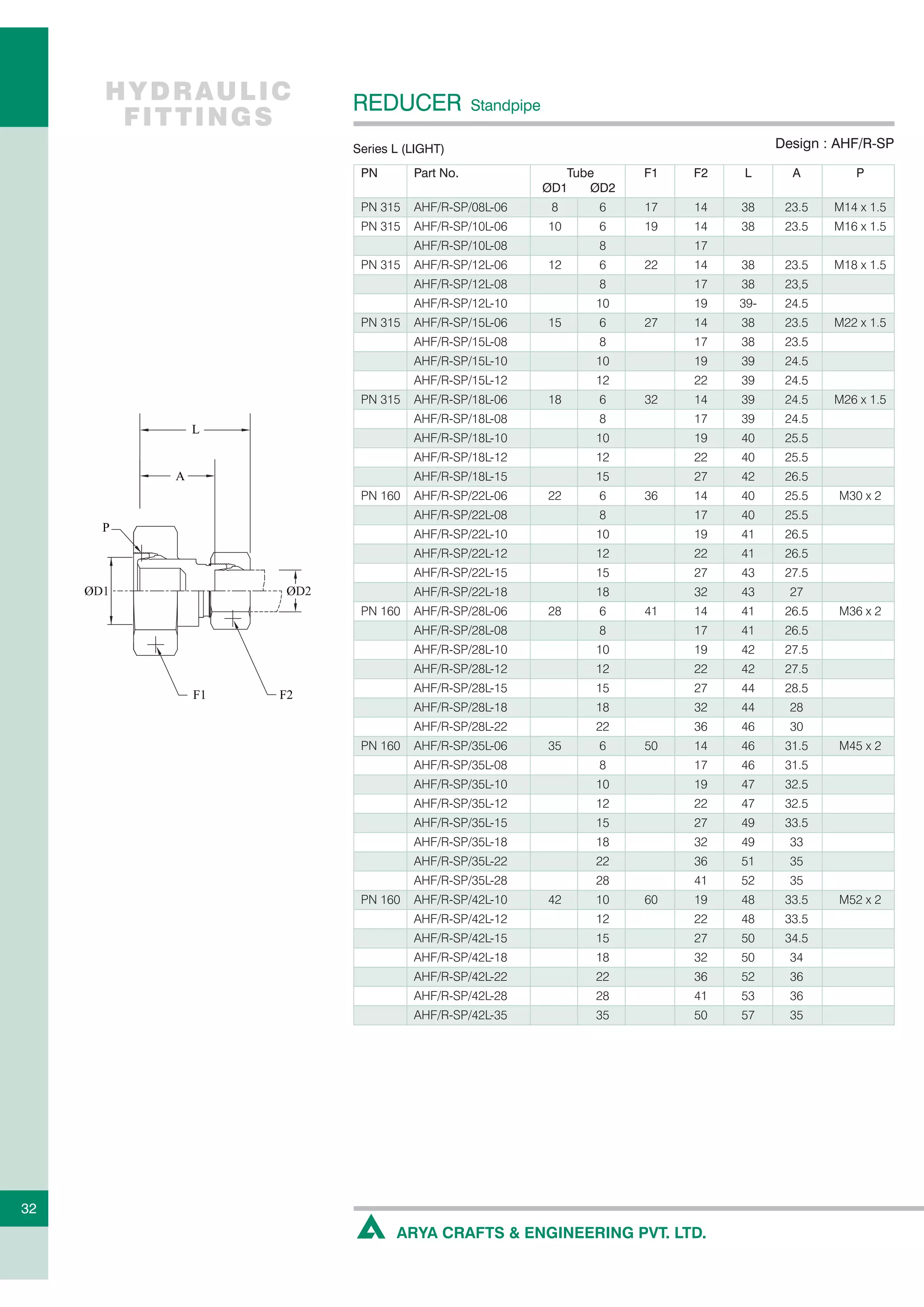 Hydraulic Fittings to Din 2353 | PDF