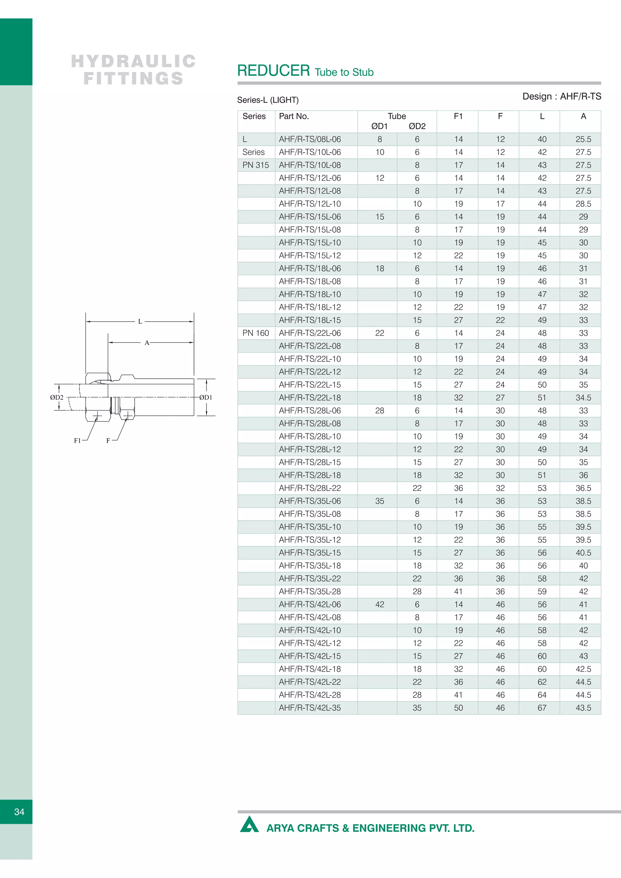 Hydraulic Fittings to Din 2353 | PDF