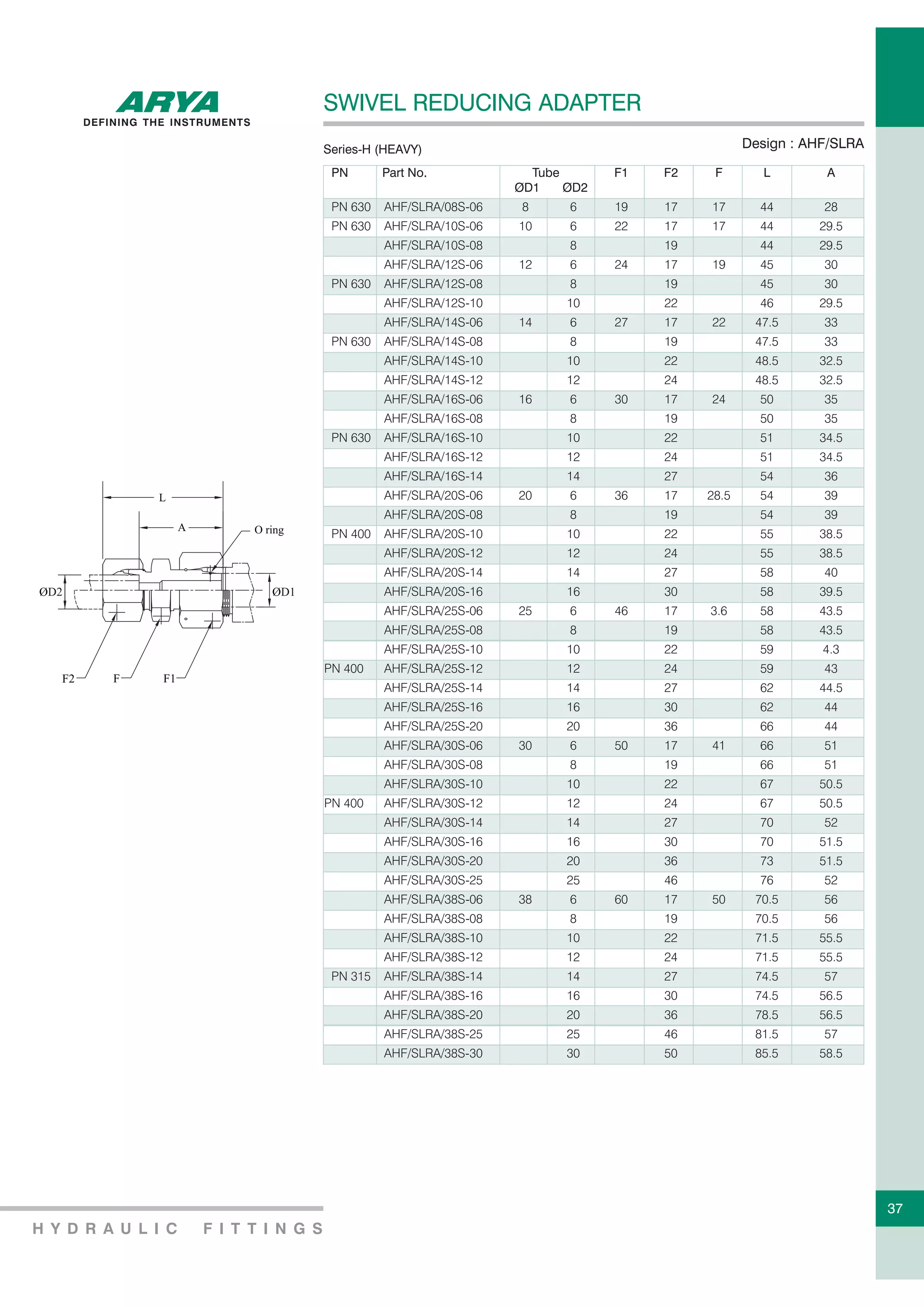 Hydraulic Fittings to Din 2353 | PDF