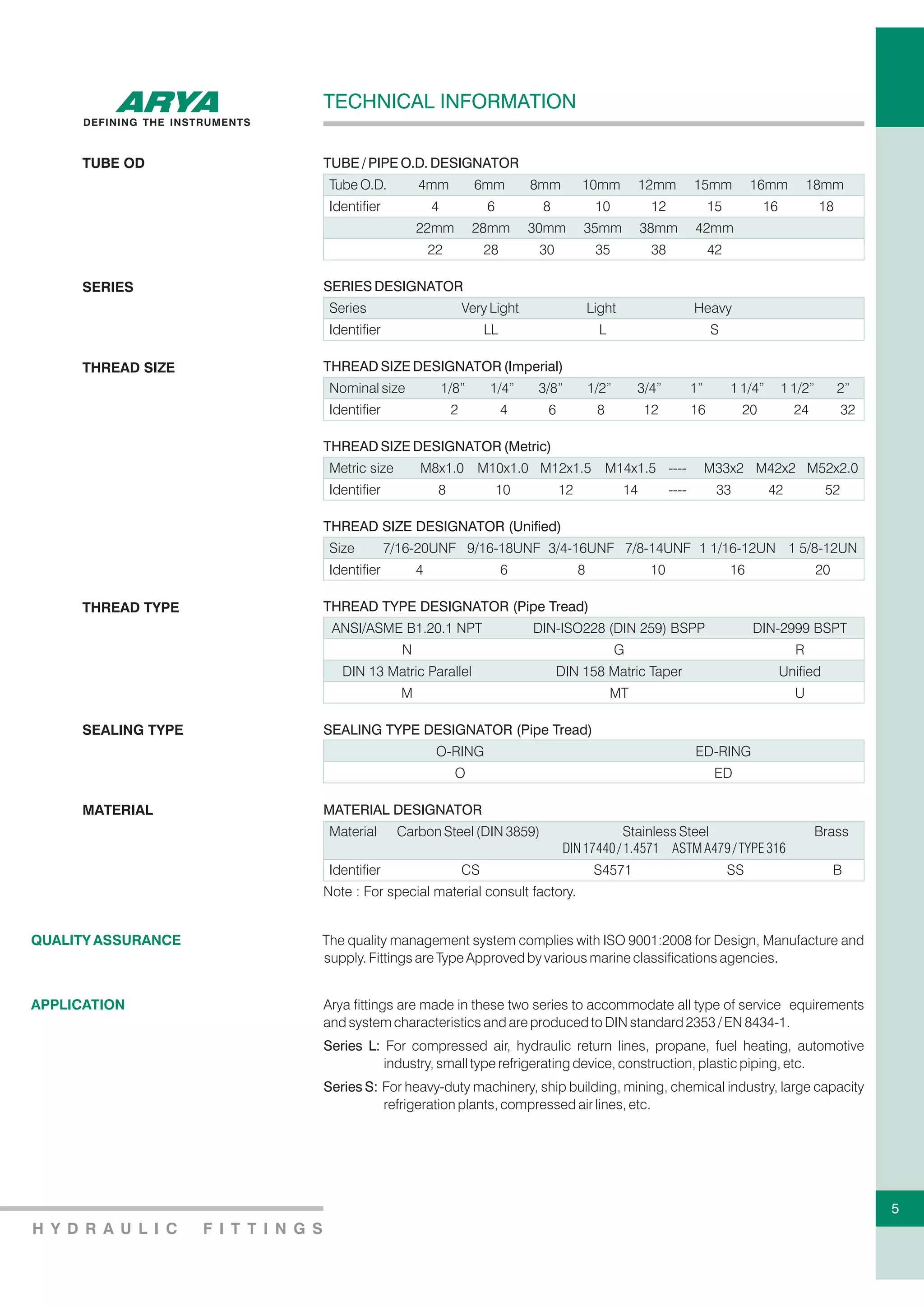 Hydraulic Fittings to Din 2353 | PDF
