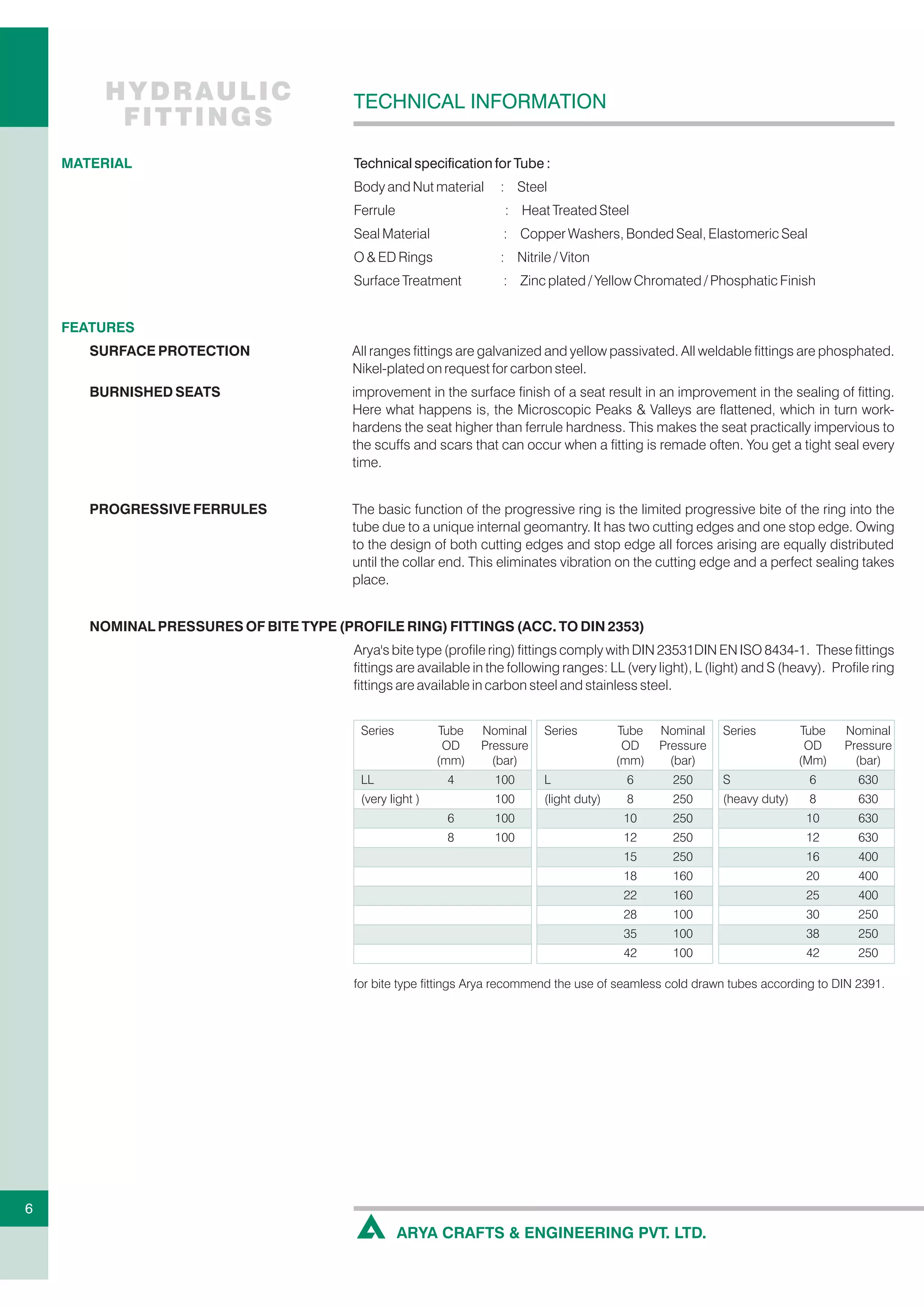 Hydraulic Fittings to Din 2353 | PDF