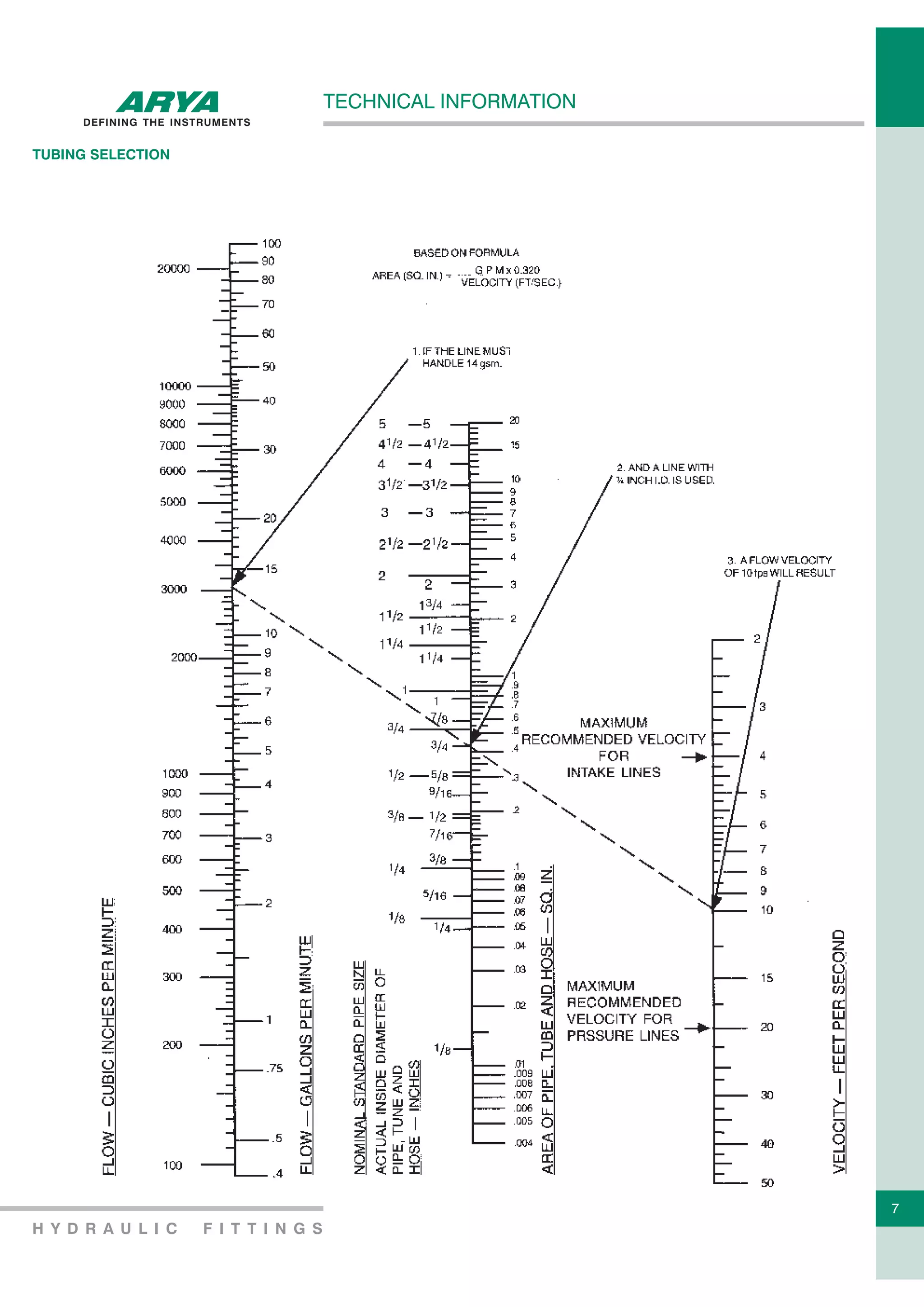 Hydraulic Fittings to Din 2353 | PDF