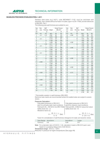 Hydraulic Fittings to Din 2353 | PDF