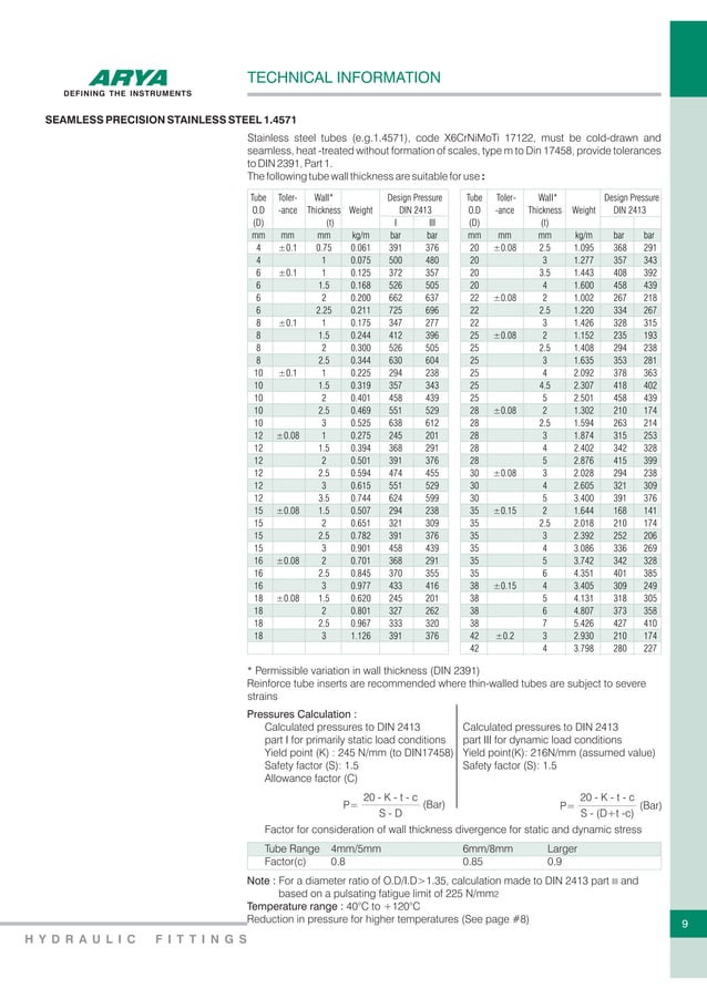 Hydraulic Fittings to Din 2353 | PDF
