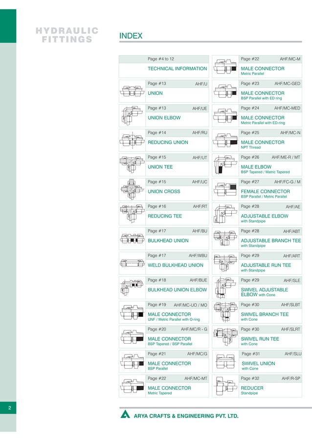 Hydraulic Fittings to Din 2353 | PDF