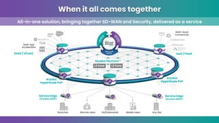 Aryaka Bringing SASE to Life with a Zero Trust WAN.pdf