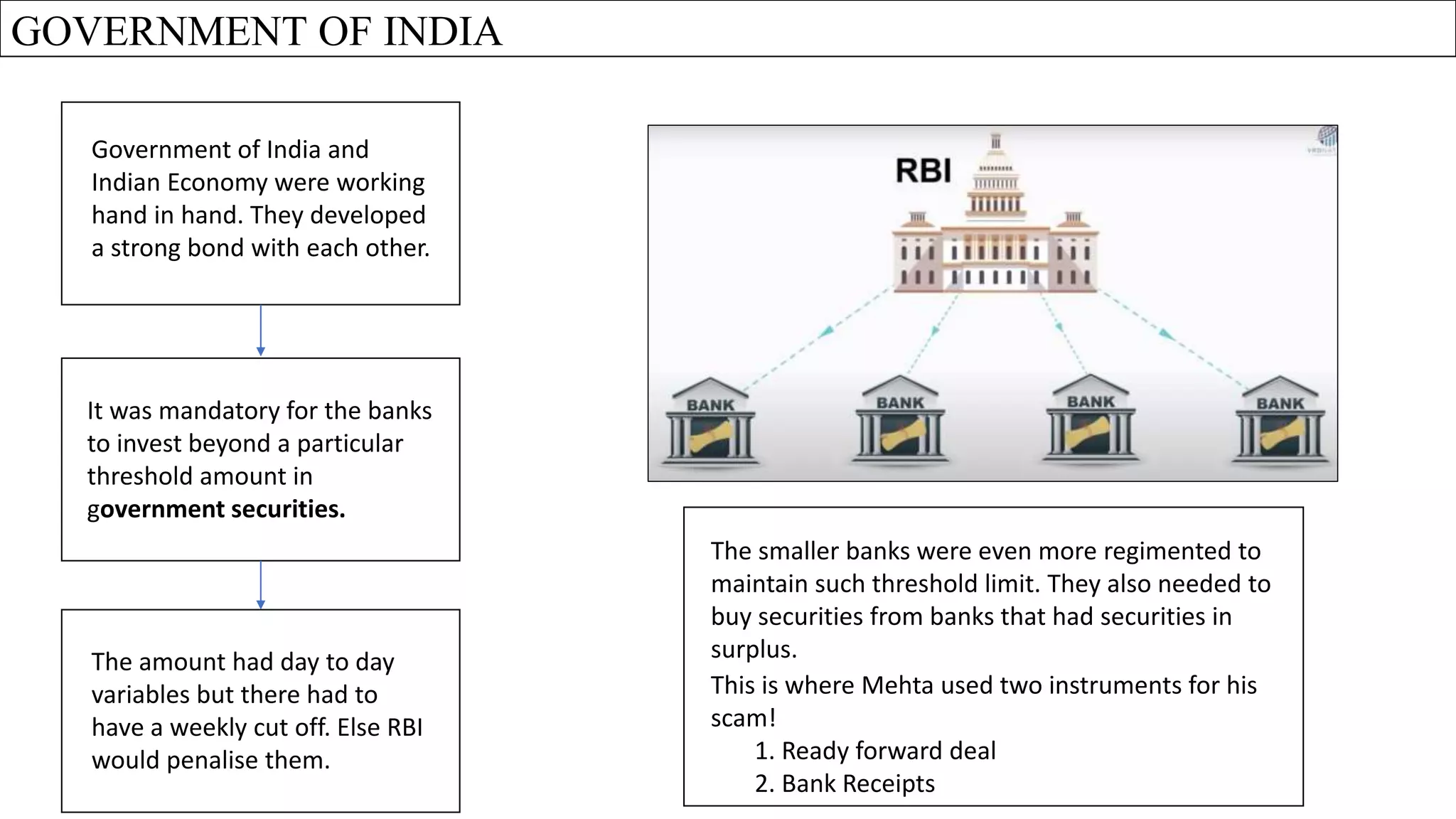 Harshad Mehta Scam | PPTX