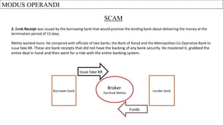 Harshad Mehta Scam | PPTX