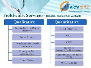 Arya market research Profile | PPT