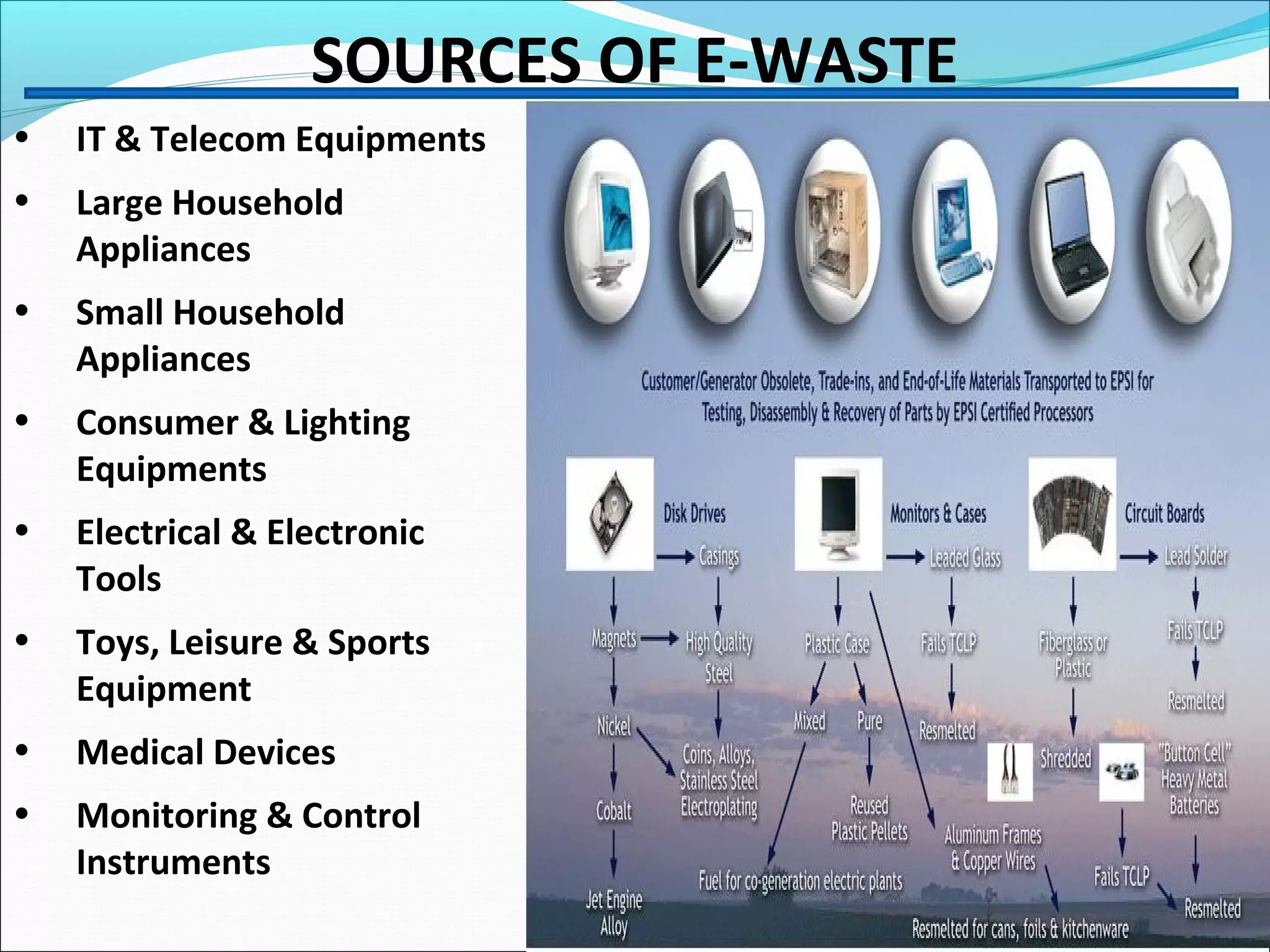 E-Waste | PPT