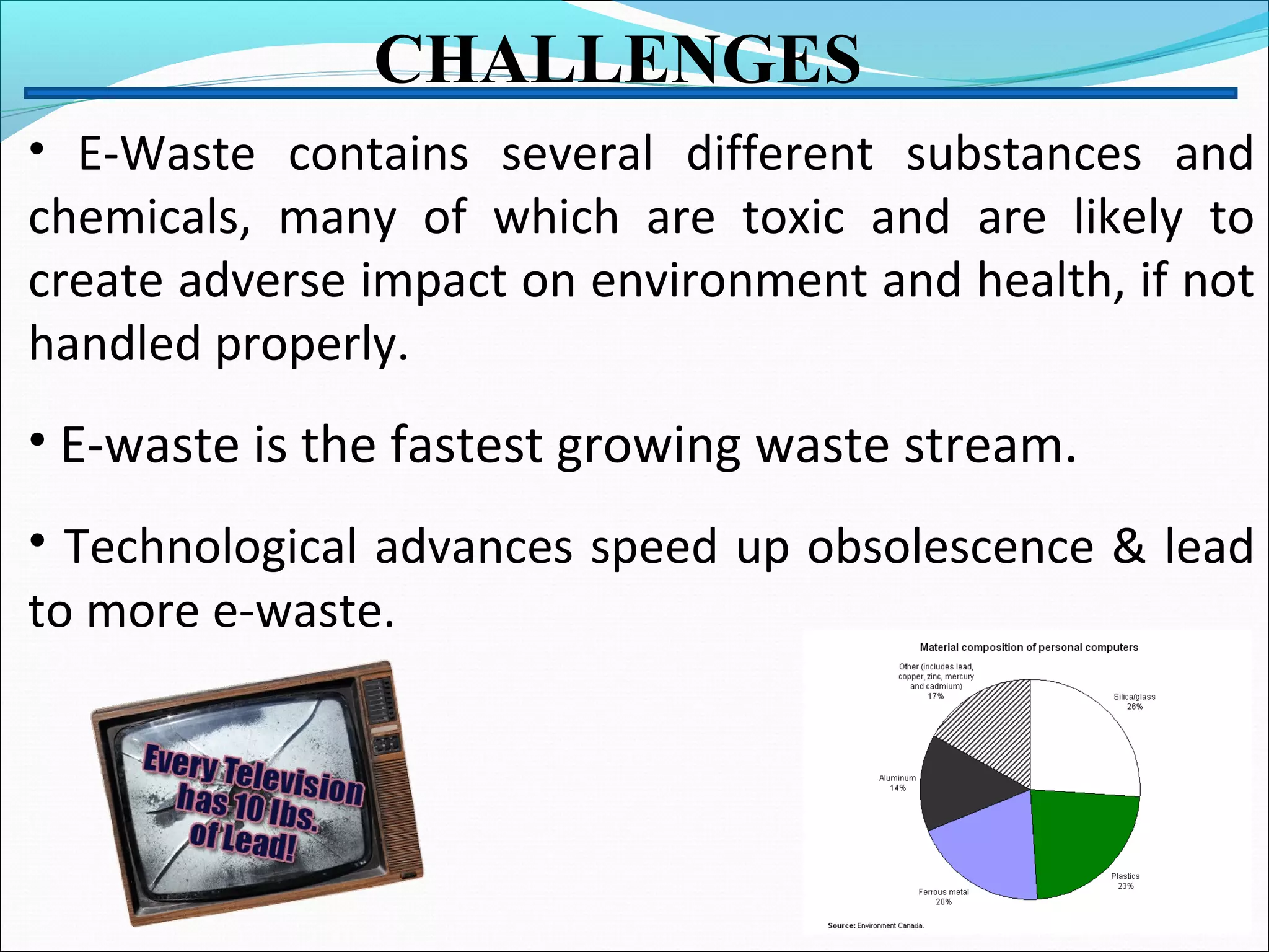 E-Waste | PPT