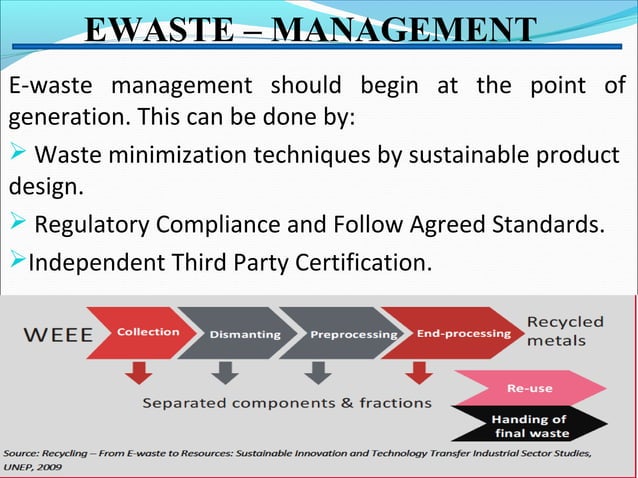 E-Waste | PPT