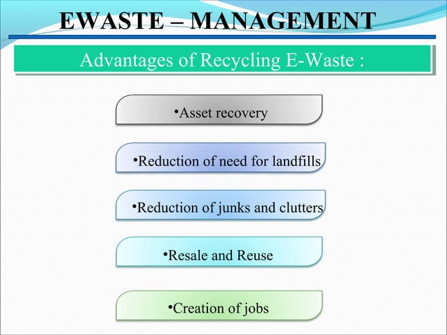 E-Waste | PPT