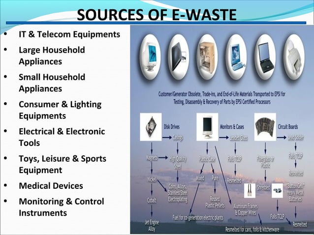 E-Waste | PPT