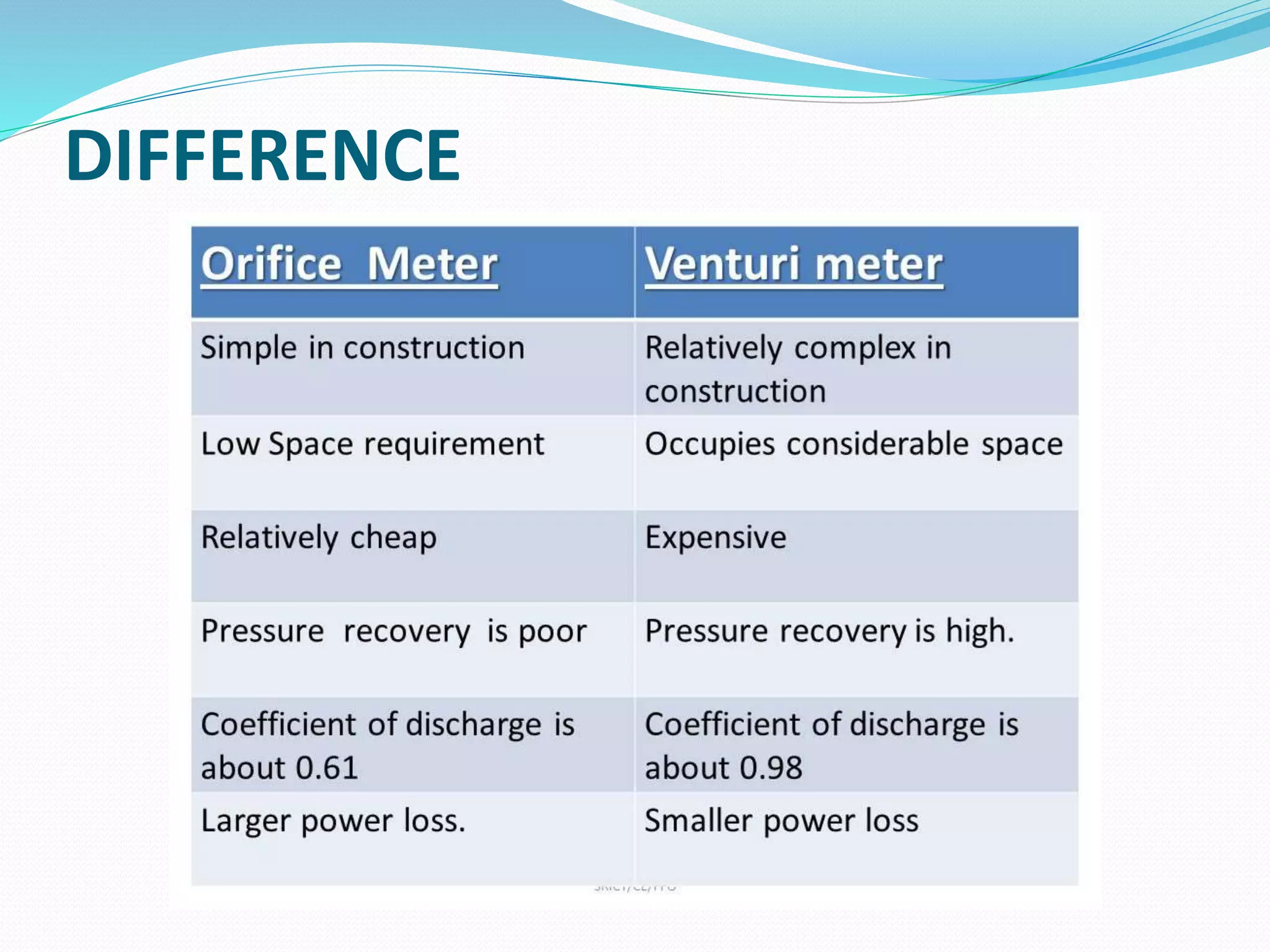 venturi and orifices meter | PPTX