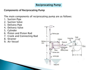 pump | PPT