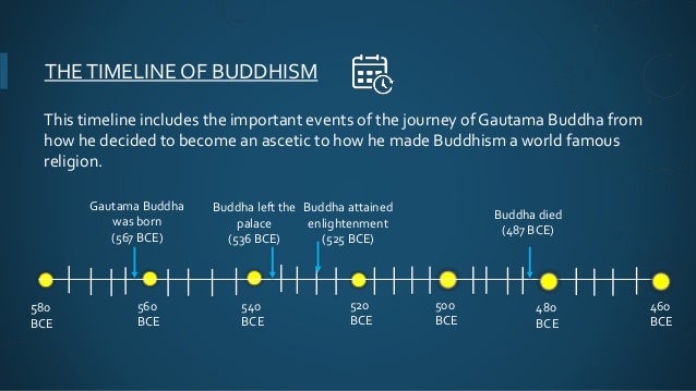 The timeline of Buddhism and Jainism for grade 6 by Aryana Roy