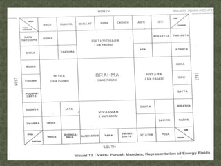 Aryan Civilisation.pptx